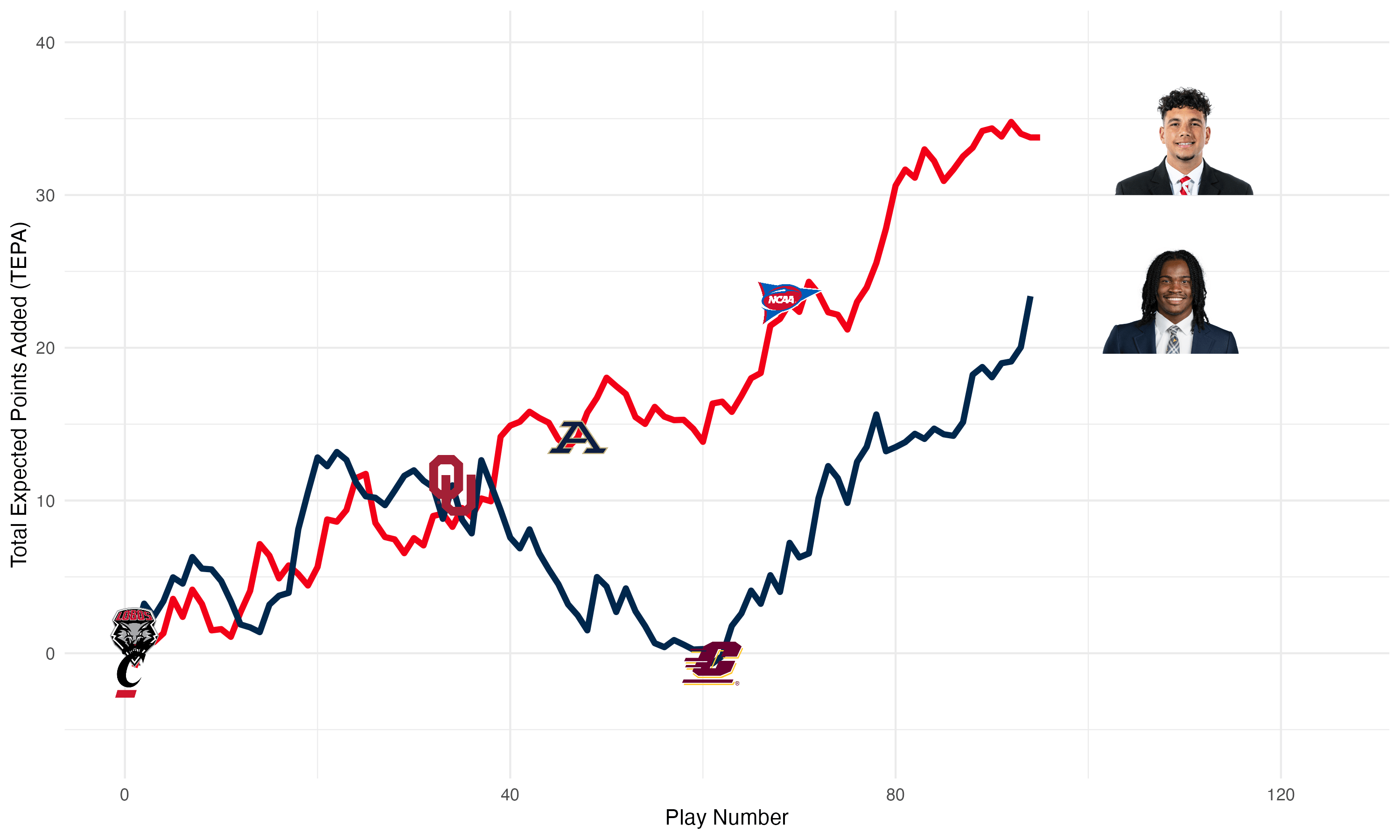 Analytics Preview: Nebraska Cornhuskers vs. Michigan Wolverines
