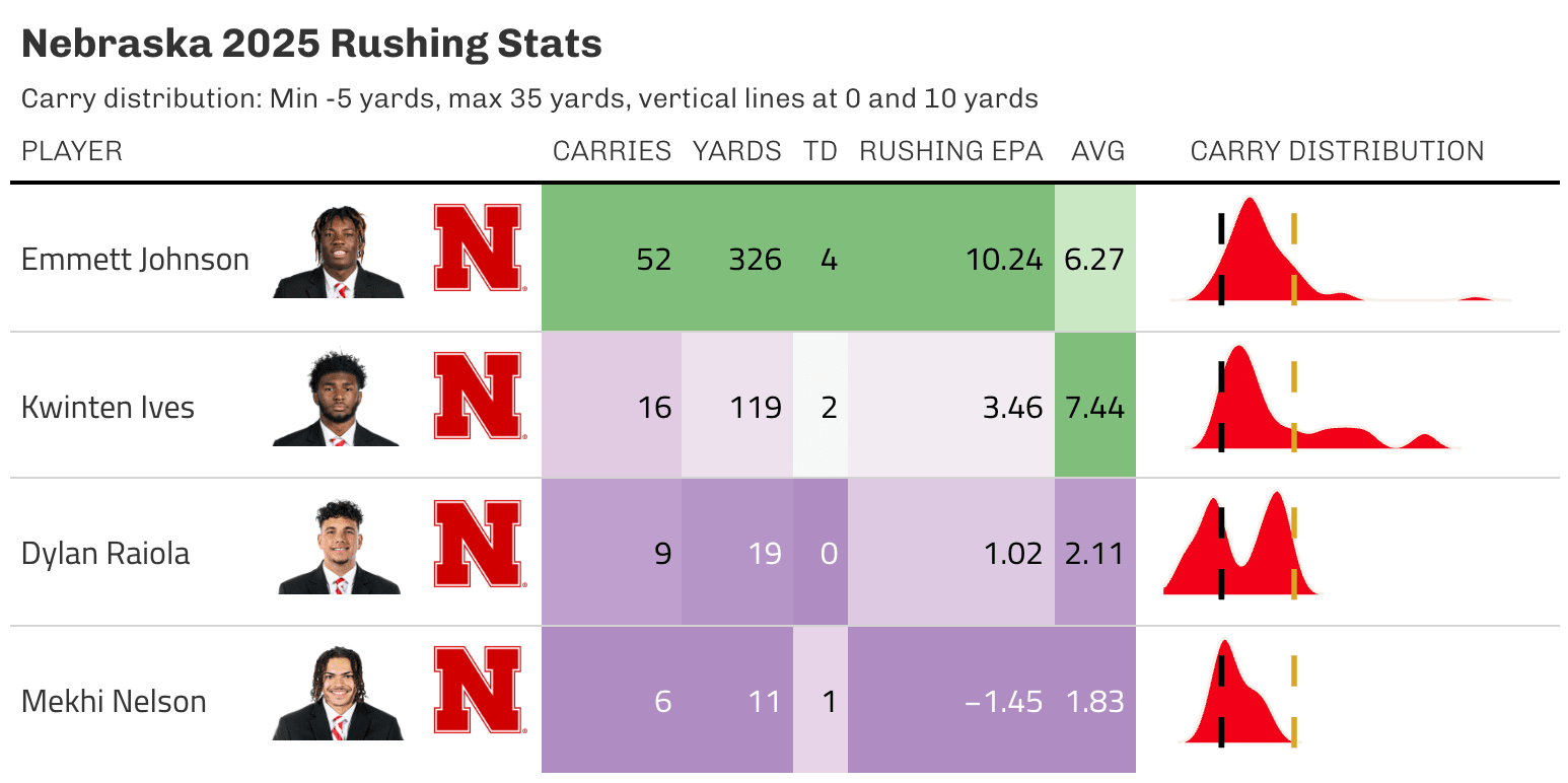 Analytics Preview: Nebraska Cornhuskers vs. Michigan Wolverines