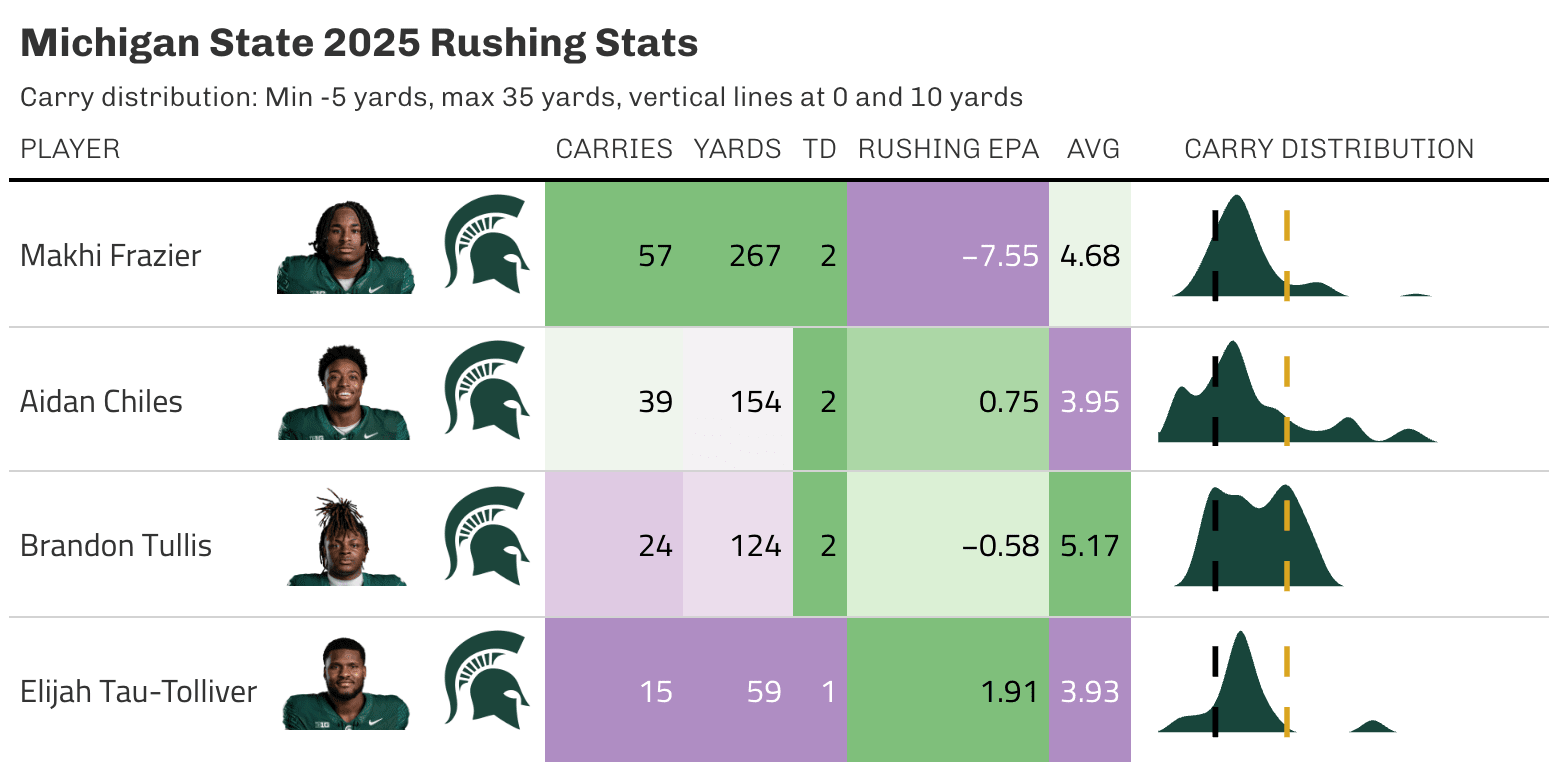 Analytics Preview: Nebraska Cornhuskers vs Michigan State Spartans