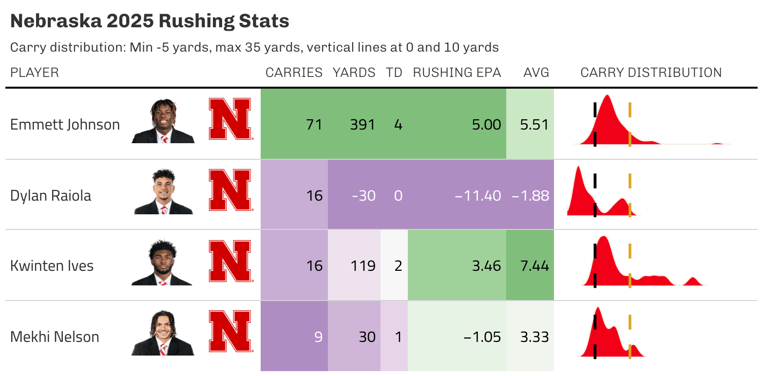 Analytics Preview: Nebraska Cornhuskers vs Michigan State Spartans