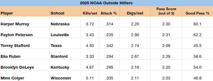 The Wednesday Spike: Is Harper Murray the Nation's Best All-Around ...