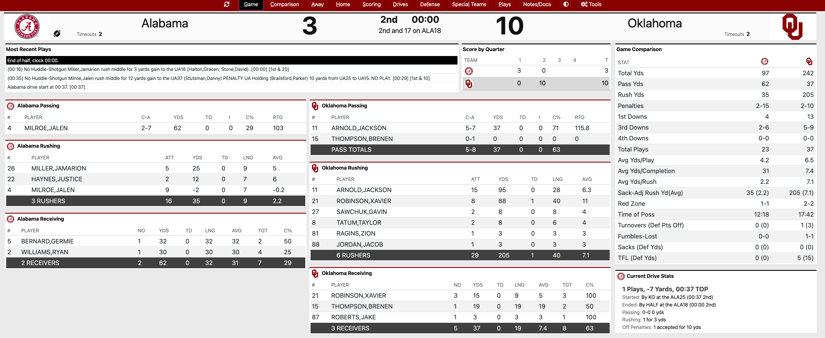 Oklahoma-Alabama: LIVE In-Game Observations