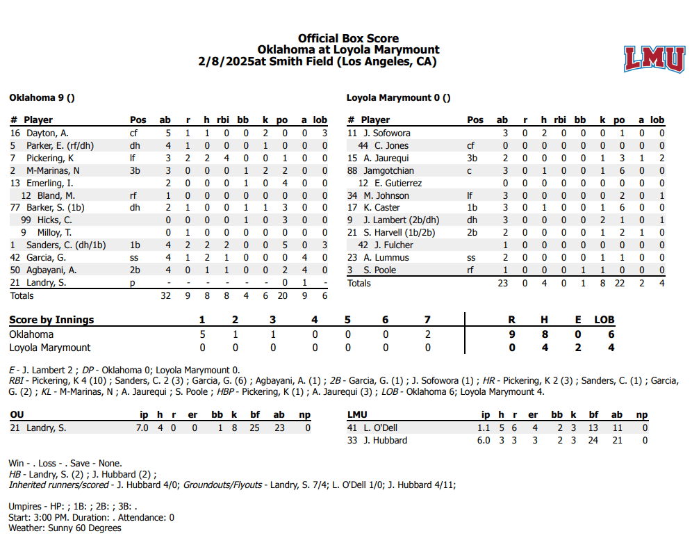 OU Softball: Oklahoma Stays Perfect in 2025 With Win Over Loyola Marymount