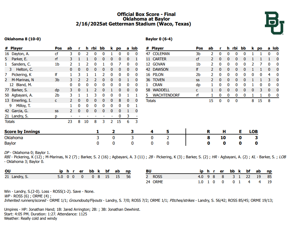 OU Softball: Sam Landry's Perfect Game Powers No. 3 Oklahoma Past No ...