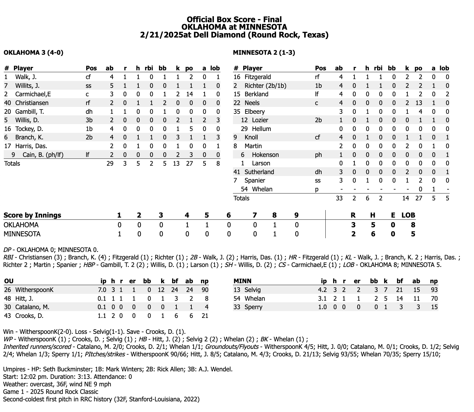 OU Baseball: Oklahoma Rides Heat-Throwing Ace to Open Weekend with a ...