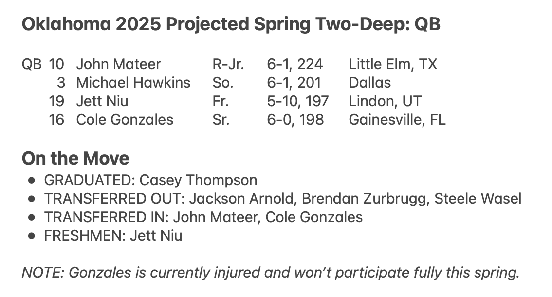 Oklahoma Spring Depth Chart Preview: QB Competition Will Be Fun to Watch
