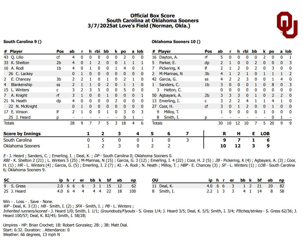 OU Softball: Isabela Emerling's Pair of Home Runs Lift Oklahoma Over ...