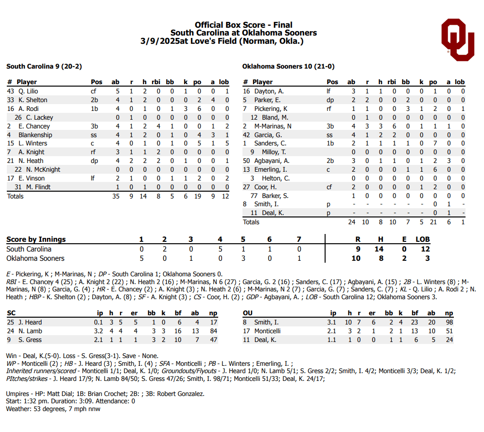 OU Softball: Oklahoma Clinches First SEC Series in Dramatic Win Over ...