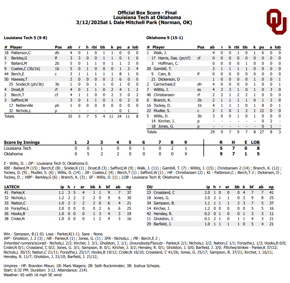 OU Baseball: No. 12 Oklahoma Mashes Past Louisiana Tech