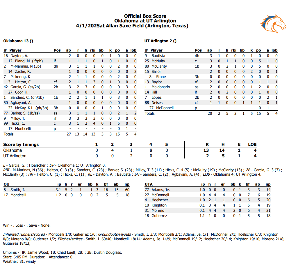 OU Softball: Oklahoma Rebounds, Hammers UT Arlington