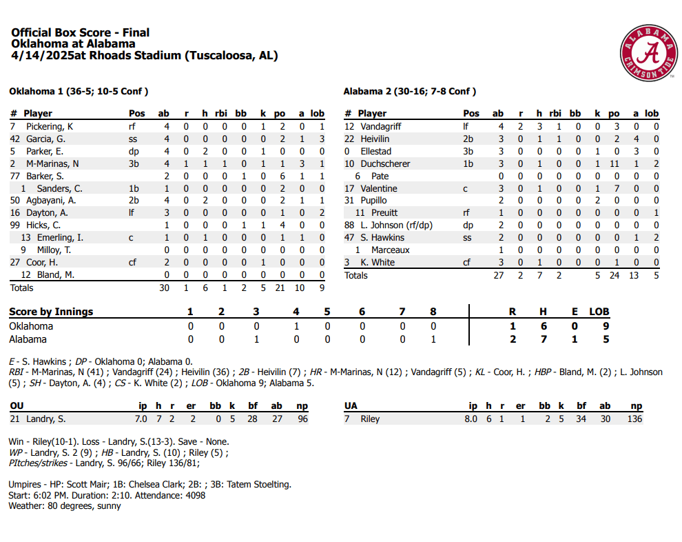 OU Softball: Oklahoma Wastes Late Chances, Falls to Alabama in Extra ...
