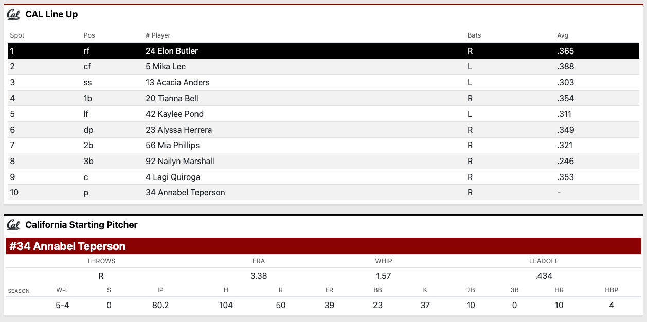 Live Updates: Oklahoma Battles Cal for Spot in Regional Final