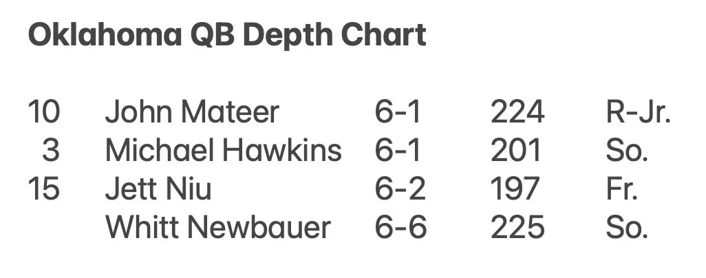 OU Depth Chart: Despite Sky-High Potential, Oklahoma Still Faces Depth ...