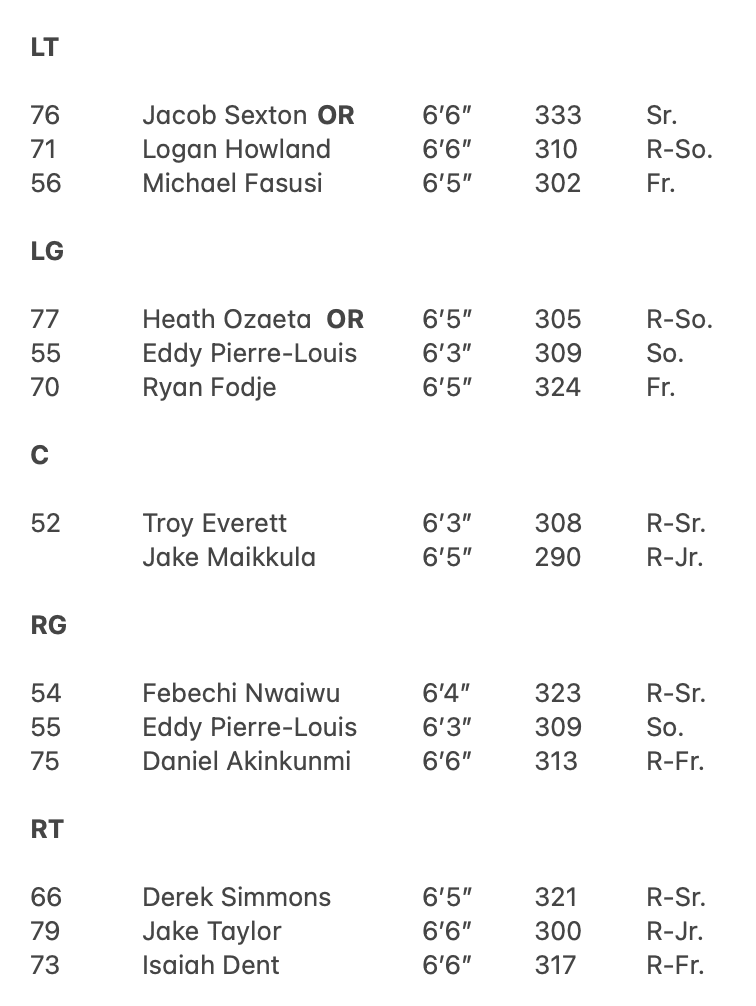 Position Battles Will Rage Throughout Camp Along Oklahoma's Offensive Line