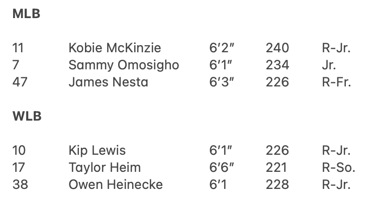 OU Depth Chart: Despite Key Loss, Oklahoma is in Great Shape at Linebacker