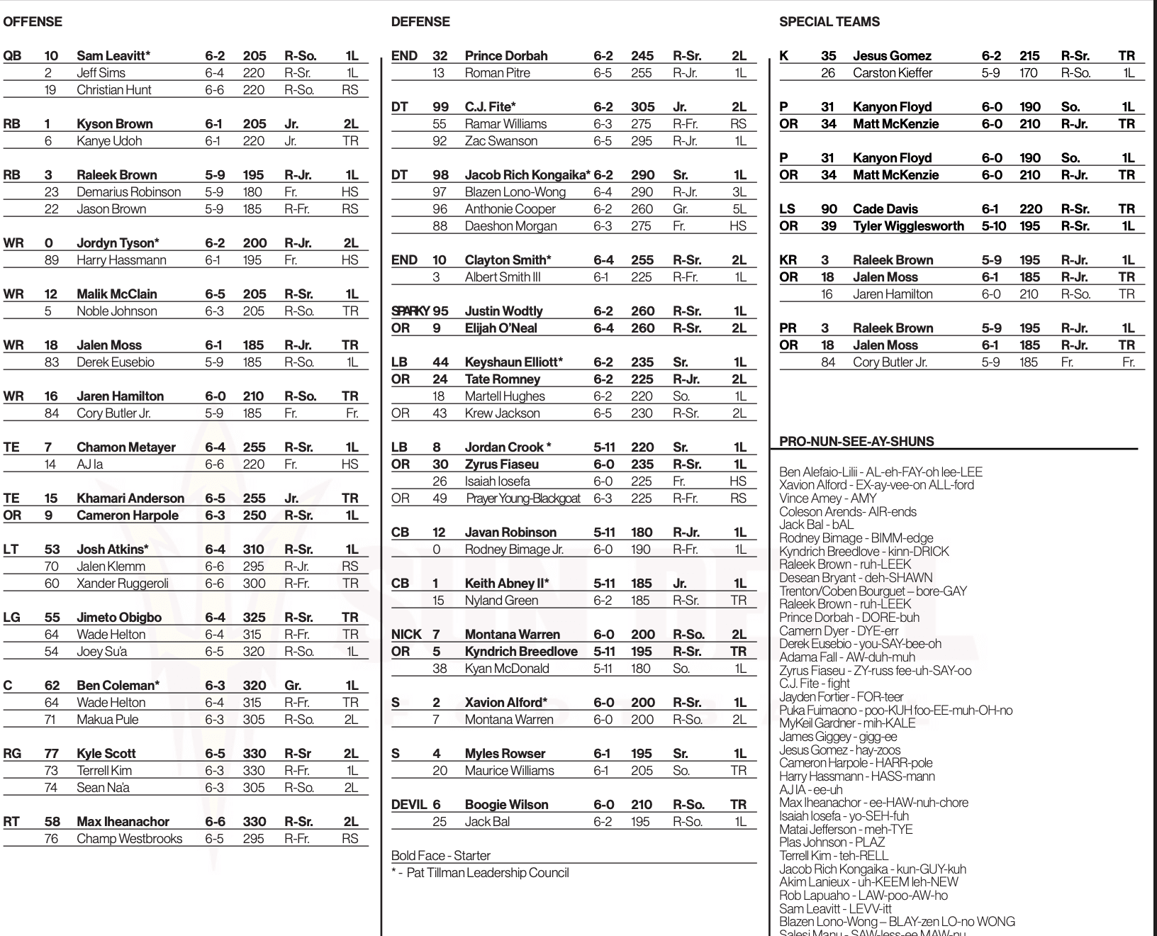 Arizona State Football Unveils First Official 2025 Depth Chart