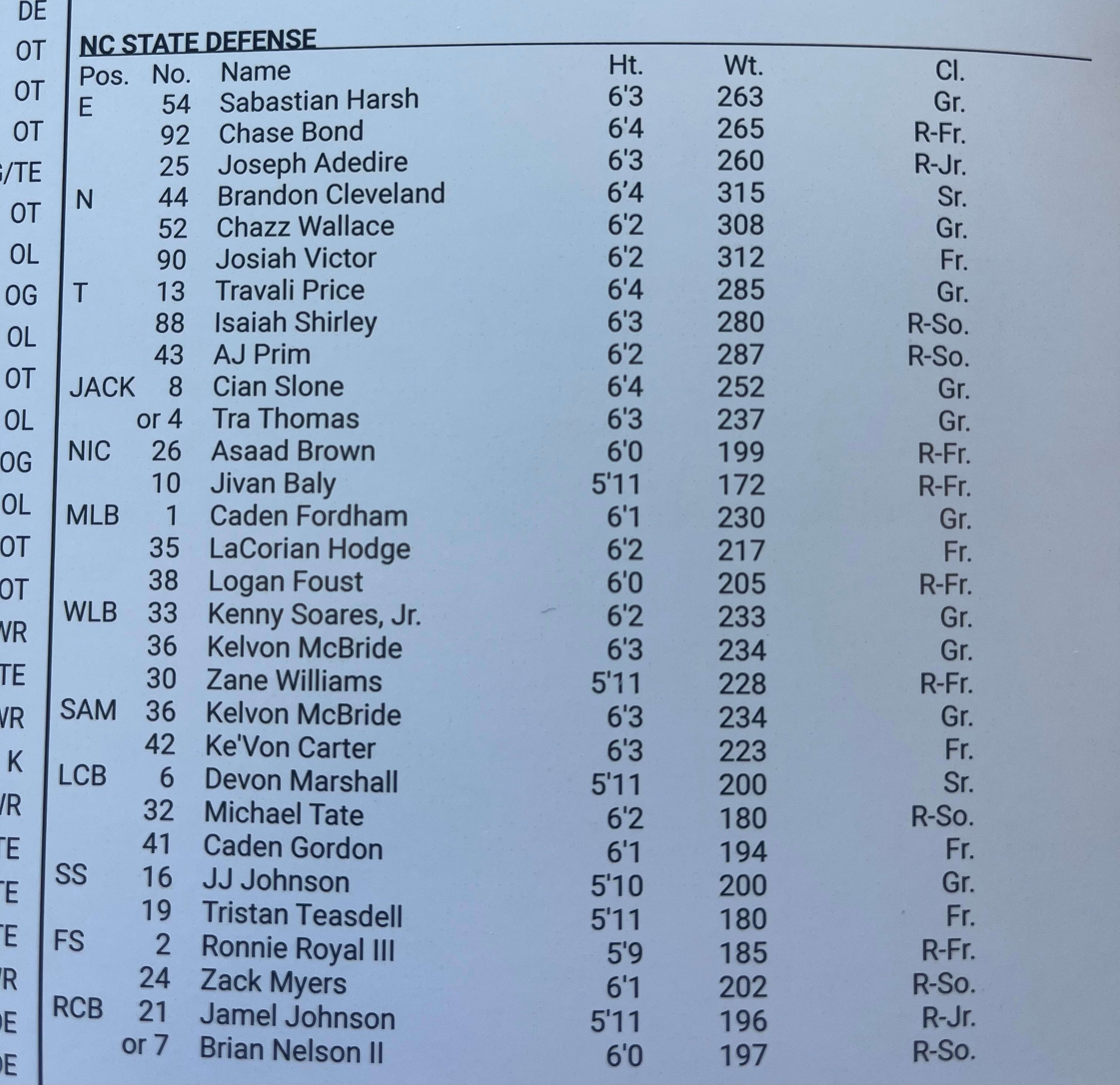 NC State Makes Changes To Depth Chart Amid Injury Struggles