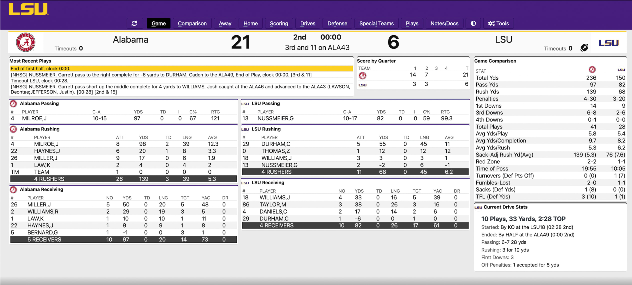 Live Updates: No. 11 Alabama Football at No. 14 LSU