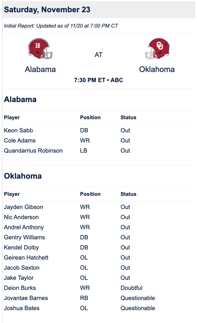 Alabama Football at Oklahoma Official Injury Report