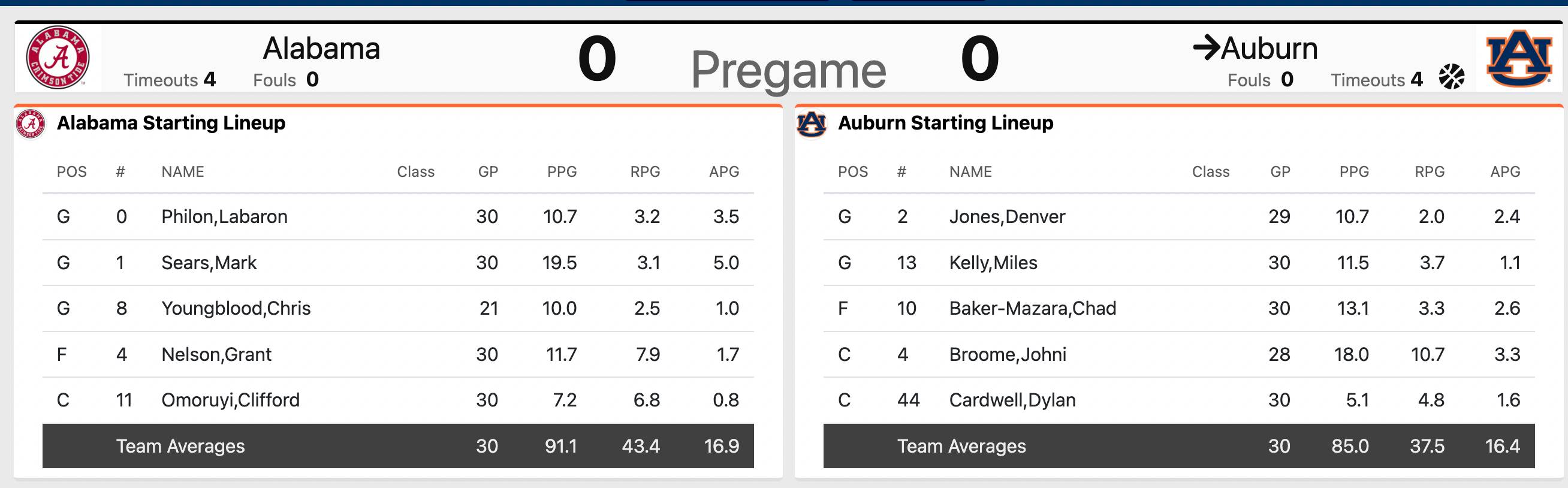 Live Blog: Updates from Alabama Basketball Game at Auburn