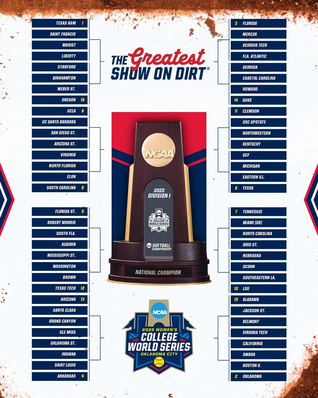 Where Alabama Softball Is Seeded In 2025 Ncaa Tournament