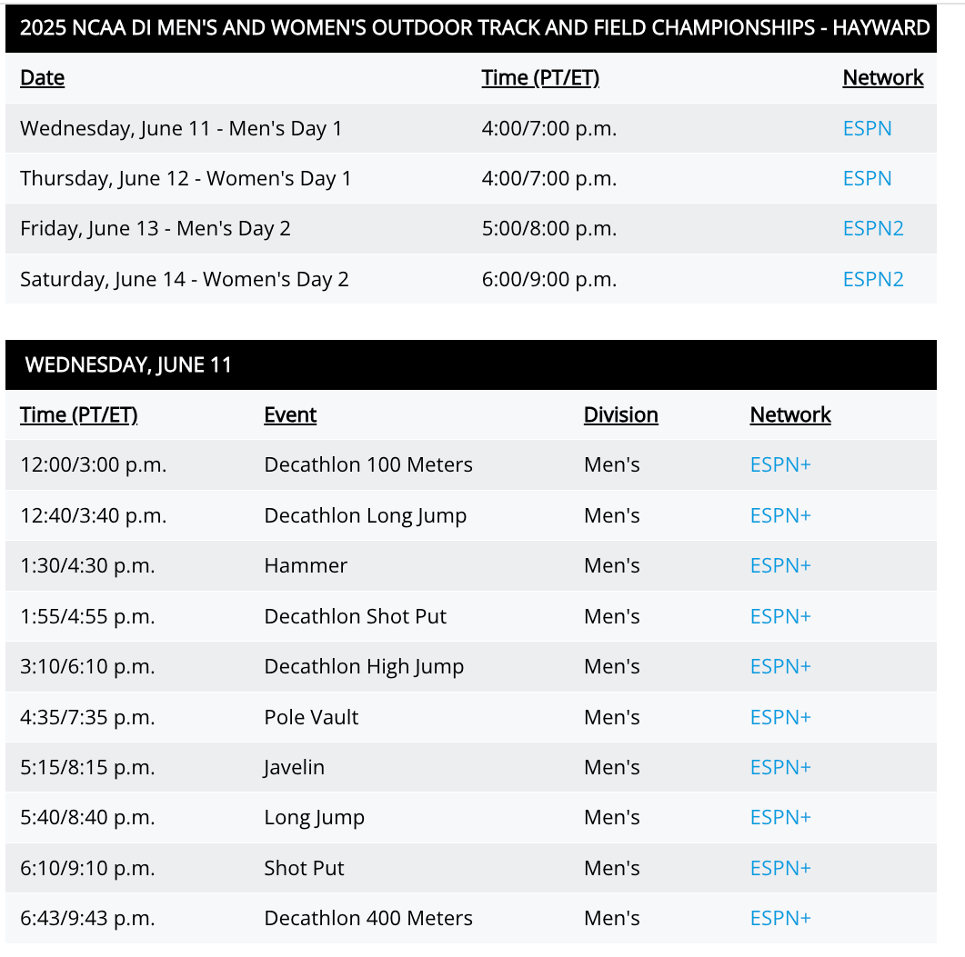 Alabama Basketball Hosts 5-Star Prospect: Roll Call, June 11, 2025