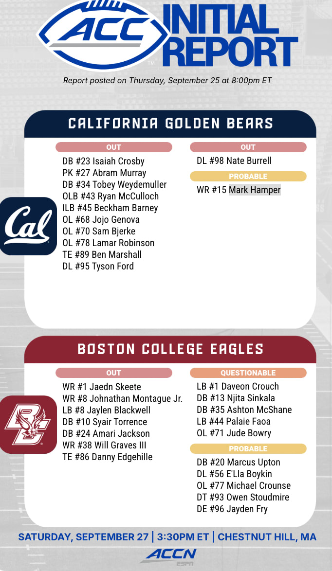 Boston College Football's Initial Availability Report vs Cal