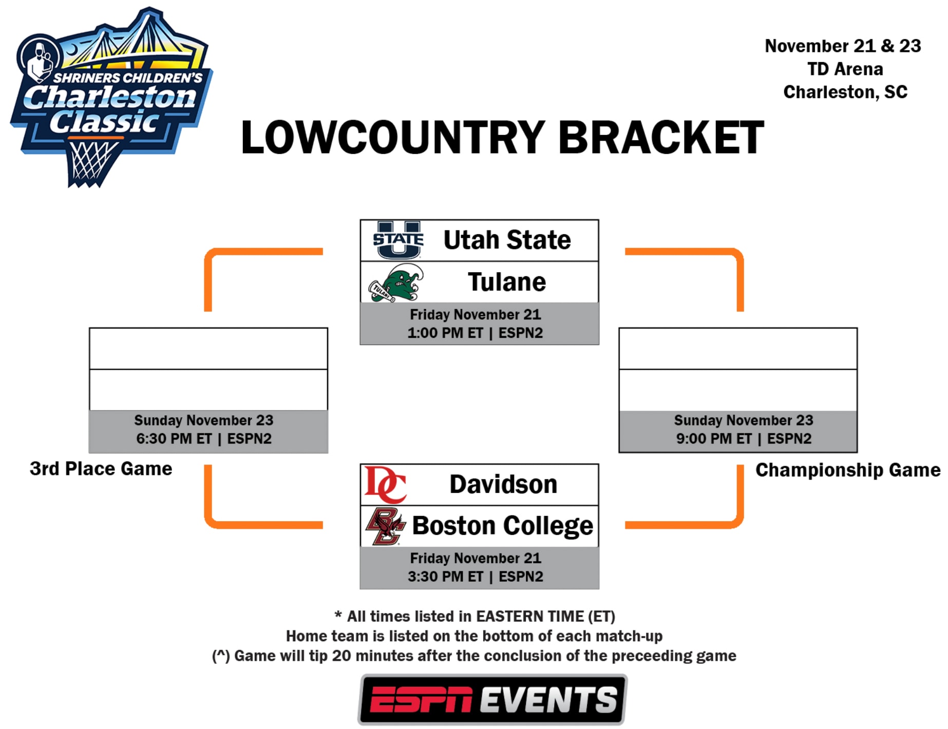 How to Watch Boston College Men's Basketball Face Davidson in ...