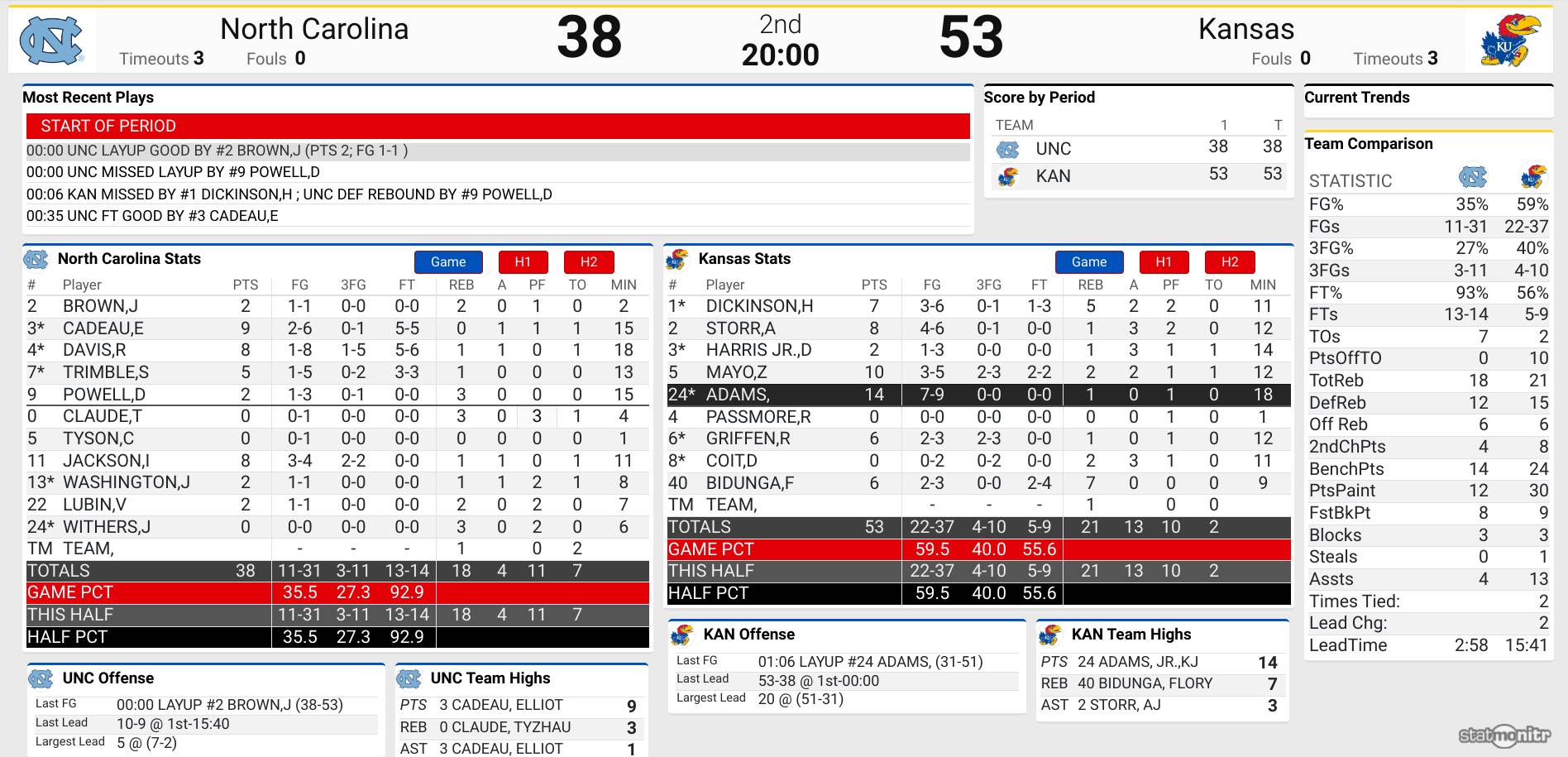 Live Updates: No. 1 Kansas Holds Off North Carolina's Surge in Wild 92 ...