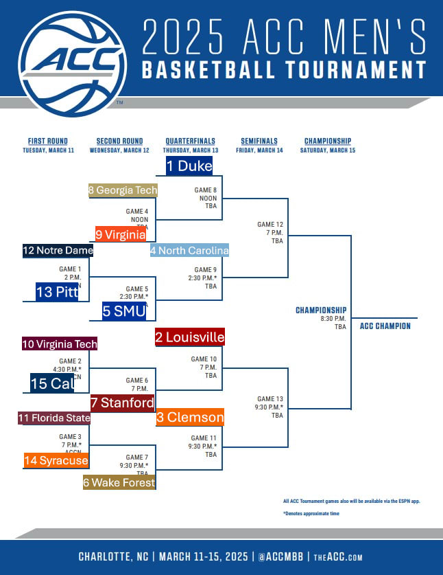 Virginia Basketball ACC Tournament Seeding Scenarios