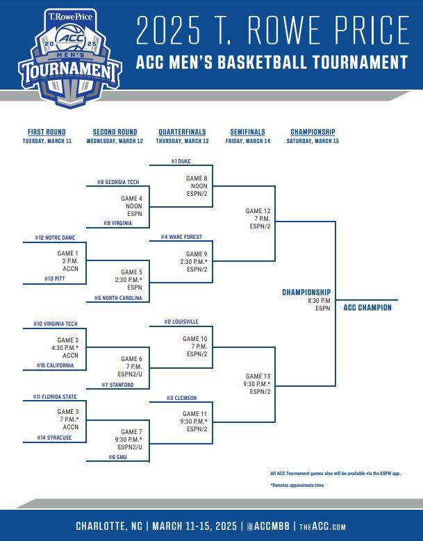 Virginia Gets No. 9 Seed in ACC Tournament, Will Face Georgia Tech in ...