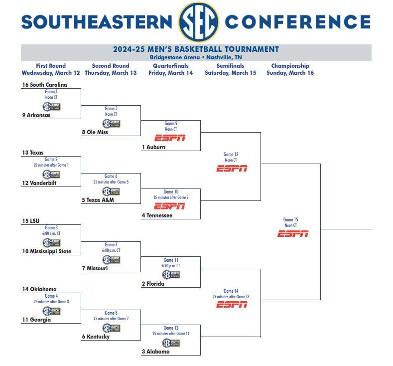 College Basketball Conference Tournament Brackets & Schedules