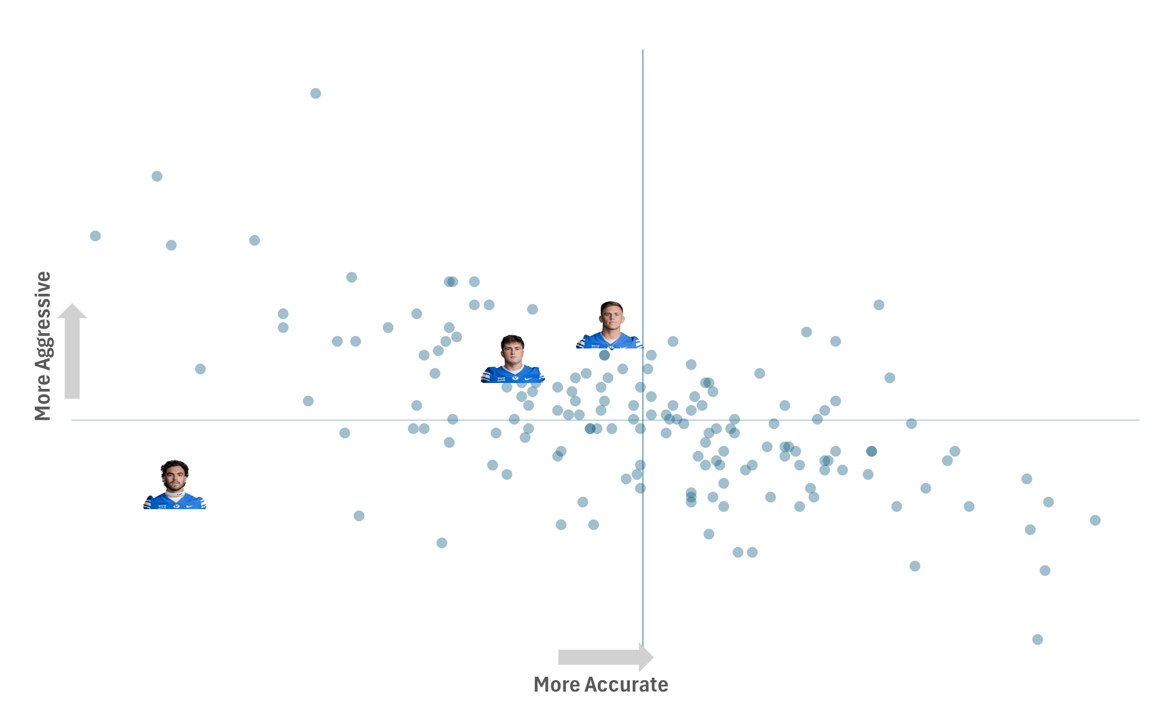 Can BYU Quarterbacks Replace Jake Retzlaff's Production?