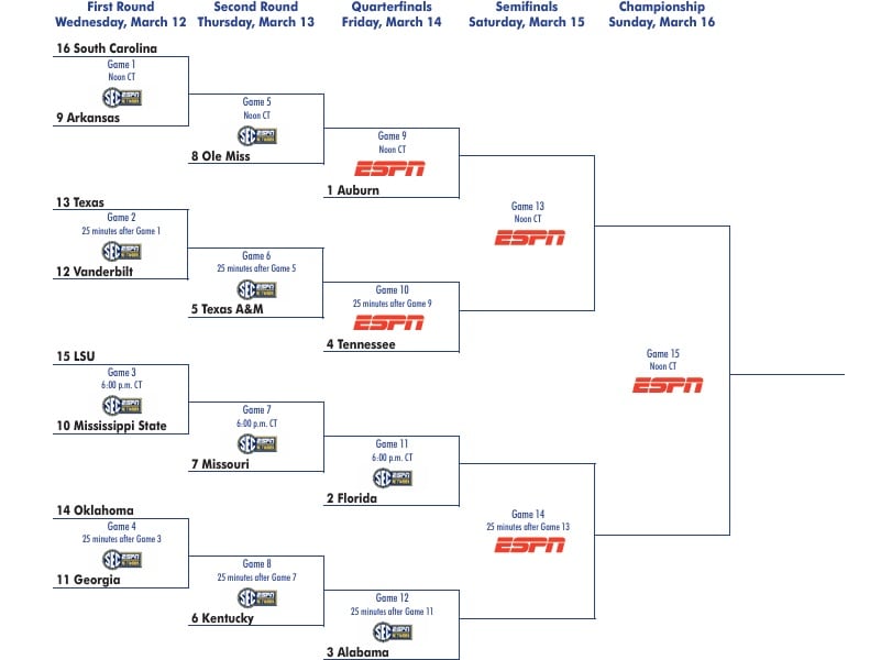 2025 SEC Men's Basketball Tournament: Complete Bracket, Game Times, and ...