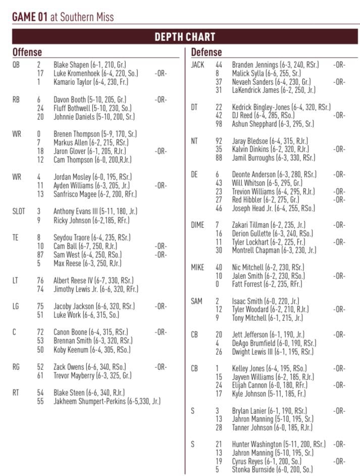 Gameday Roundup: Everything to know about Mississippi State at Southern ...