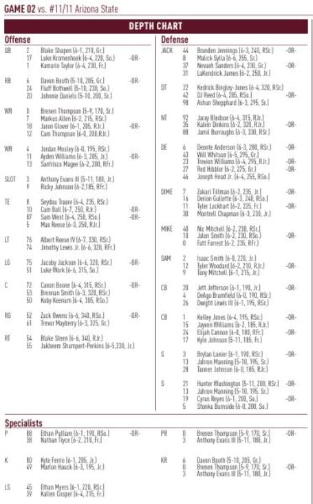 Mississippi State's official depth against Arizona State released