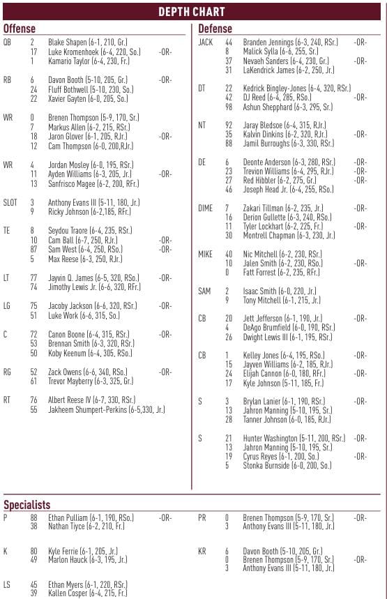 Mississippi State's official depth against Arizona State released