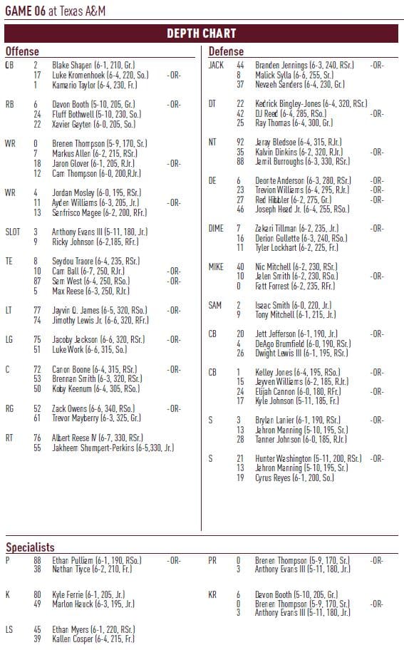 Gameday Roundup: Everything to know about Mississippi State at No. 6 ...