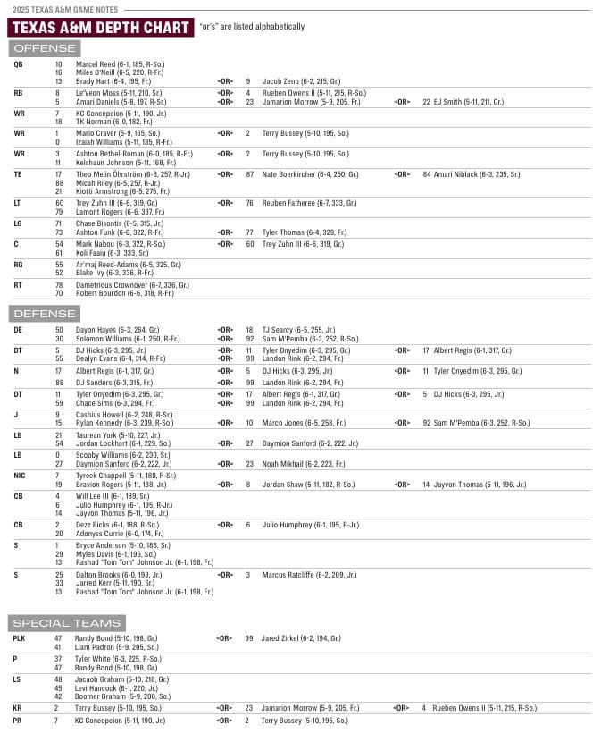 Gameday Roundup: Everything to know about Mississippi State at No. 6 ...