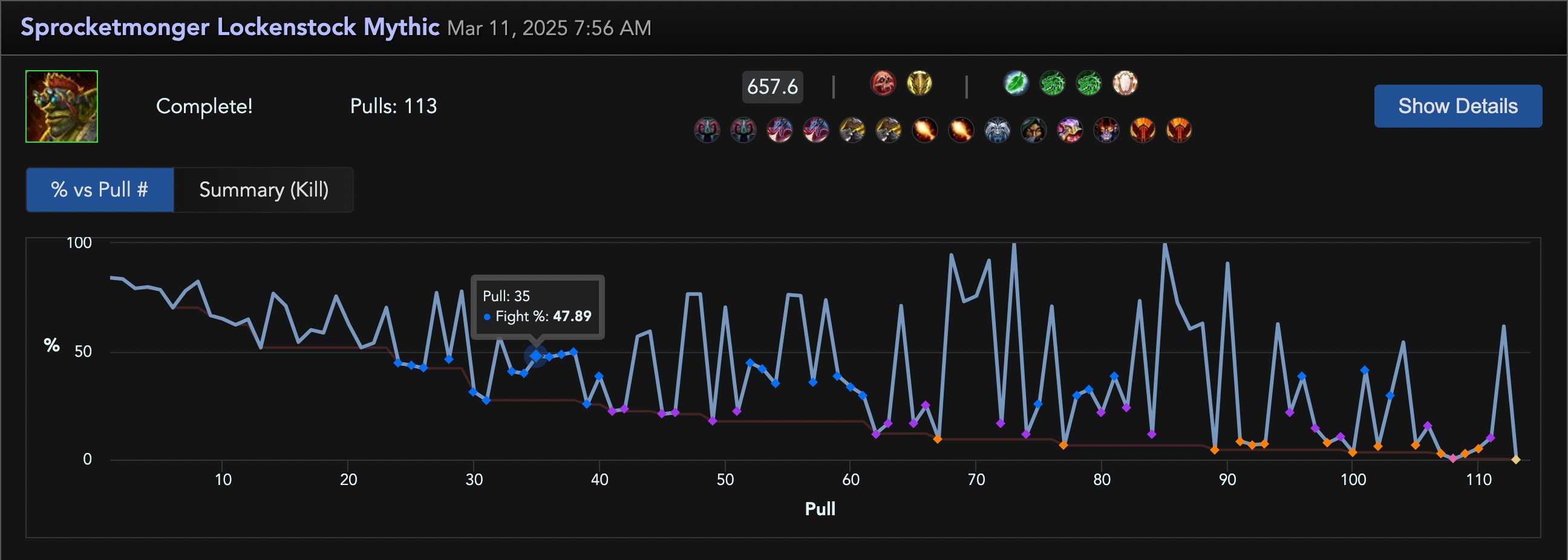 Echo Gains Permanent Advantage in the World of Warcraft Race to World First