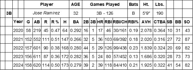 ramirez stats