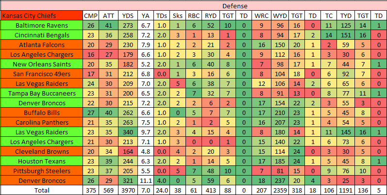 Super Bowl LIX: Kansas City Chiefs vs. Philadelphia Eagles Projections and More