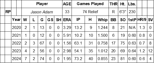 2025 Fantasy Baseball: San Diego Padres Closer Depth Chart