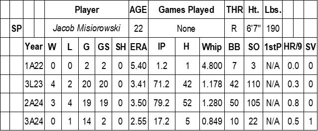 2025 Fantasy Baseball: Milwaukee Brewers Closer Depth Chart