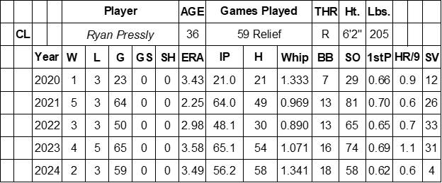 2025 Fantasy Baseball: Chicago Cubs Closer Depth Chart