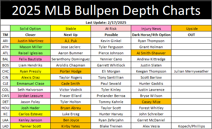 Fantasy Baseball Closer Depth Charts
