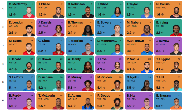 Underdog Fantasy Battle Royale Guide: Week 1 Roster Strategy & Cheat Sheets