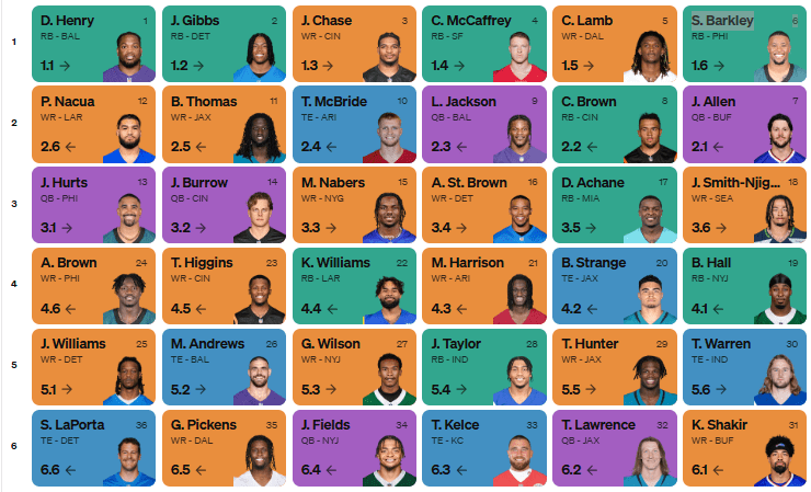 Underdog Fantasy Week 2 Battle Royale Rankings & Cheatsheet