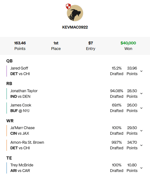 The Best Week 3 Underdog Fantasy Lineup: Brock Bowers And A Buccaneers Stack