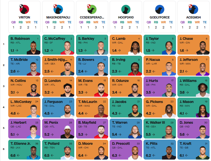 The Best Week 3 Underdog Fantasy Lineup: Brock Bowers And A Buccaneers ...